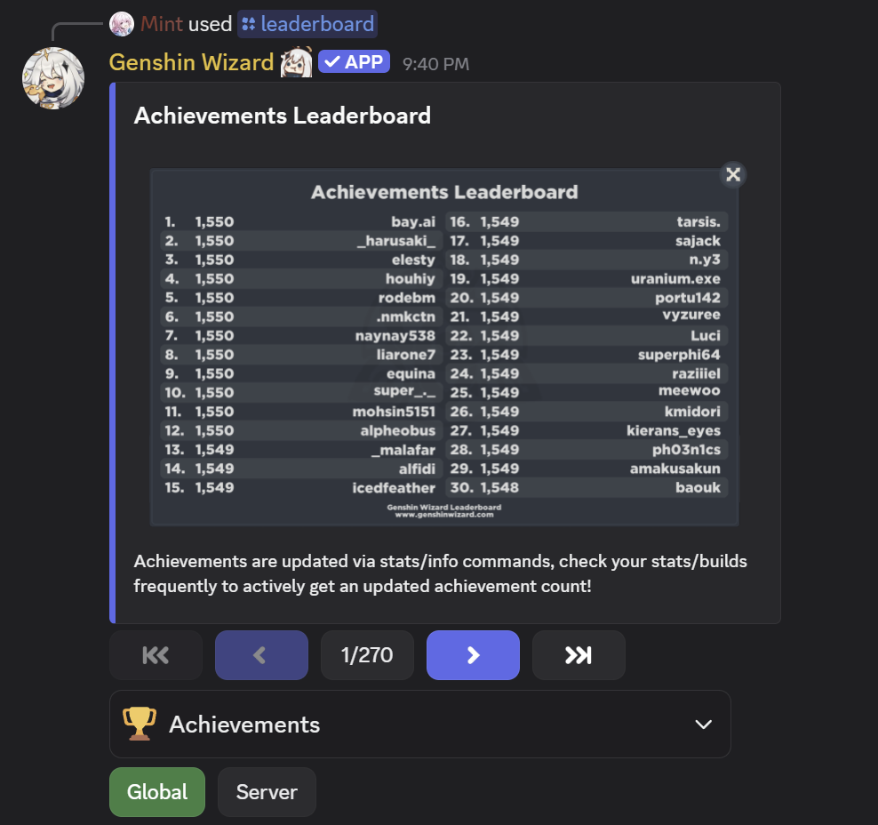 Leaderboards | Genshin Wizard